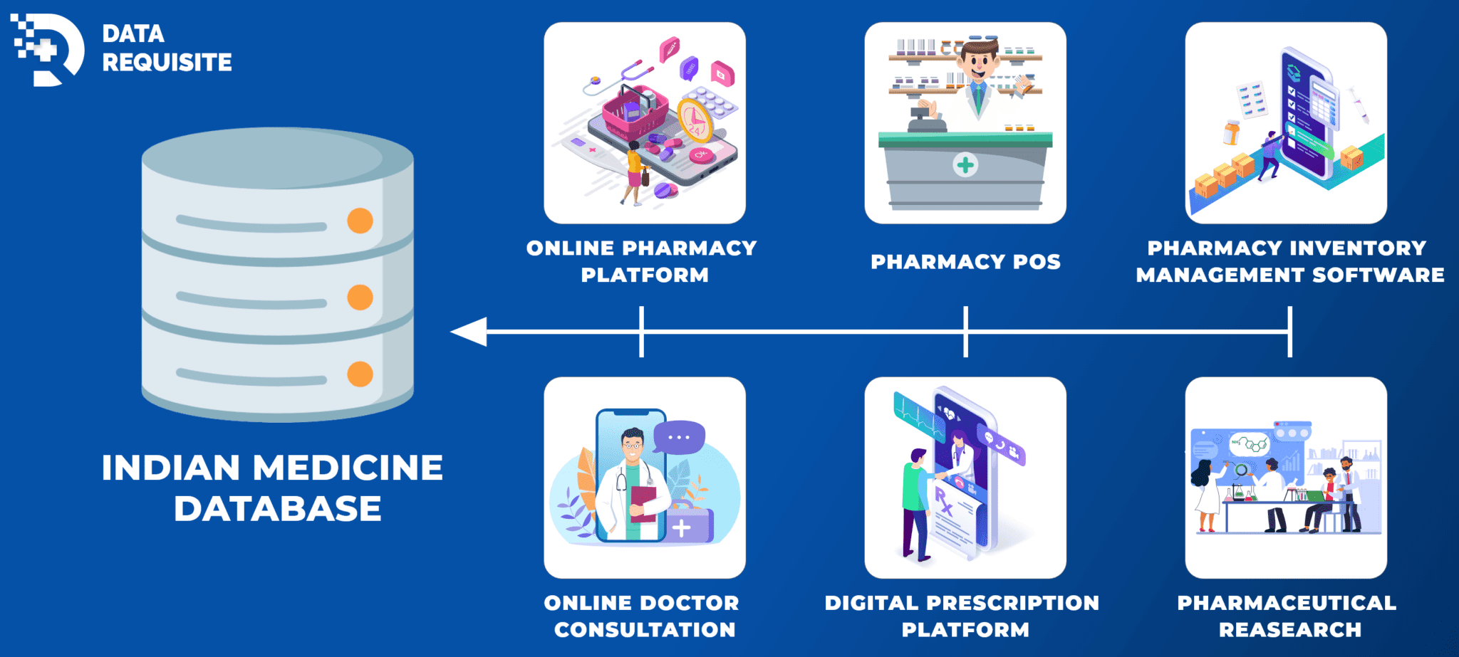 Indian Medicine Database | All Medicine Name List | Drug Formulary