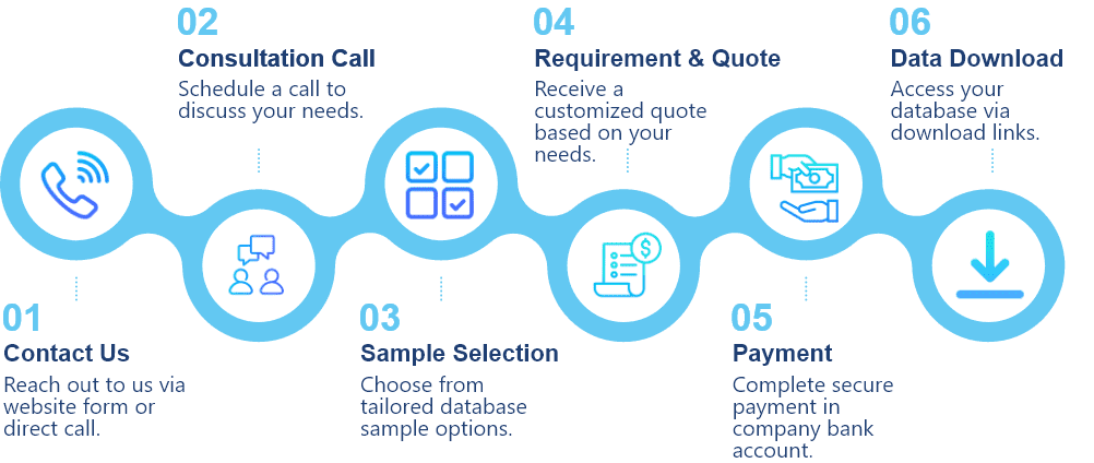 Samples - Data Requisite